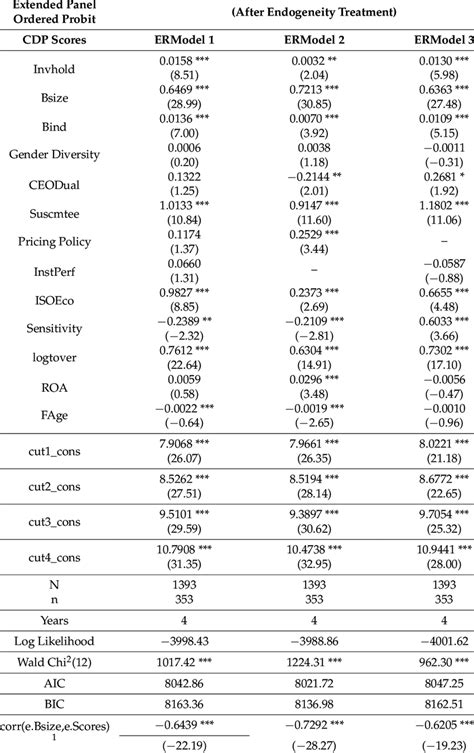 Extended Regression Models For The Endogenous Covariates Download