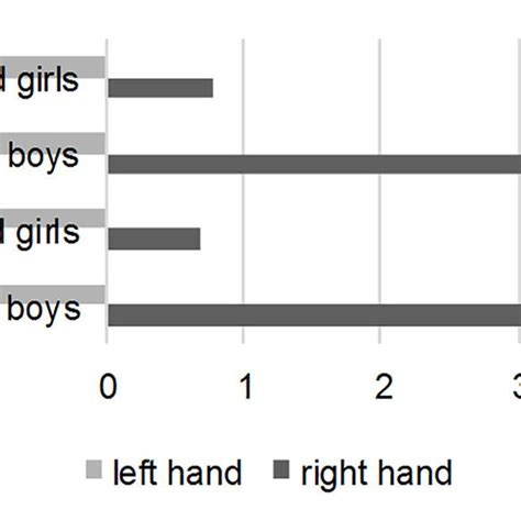 Mean Percentage Deviation From The Objective Center In The