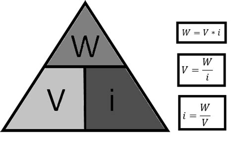 Formula Para Calcular Watts INTI PKN
