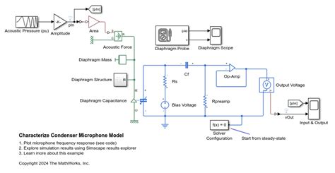 Characterize Condenser Microphone Model MATLAB Simulink MathWorks