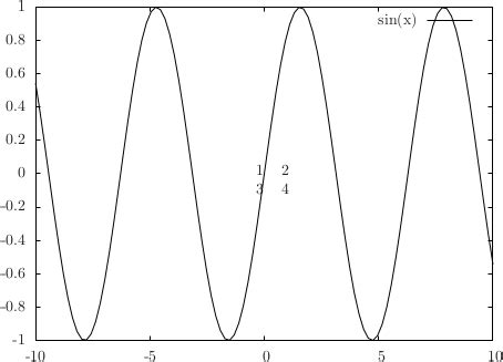 How To Draw A Table With Using Gnuplot Stack Overflow