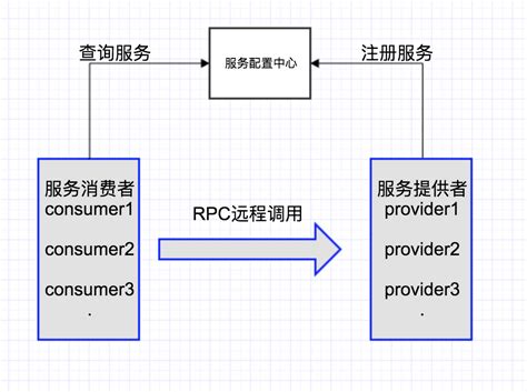 常见的负载均衡算法有哪些 问答 亿速云
