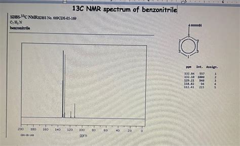 Solved 13c Nmr Spectrum Of Benzoic Acid13c Nmr Spectrum Of