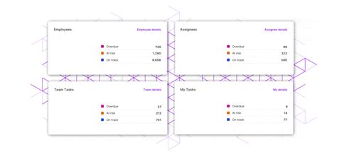 Rival Onboard Onboarding And Workflow Automation