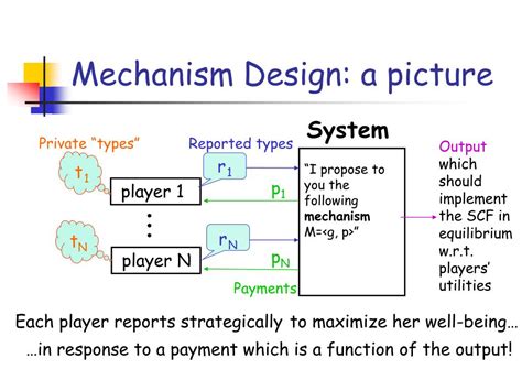 PPT Algorithmic Mechanism Design An Introduction PowerPoint Presentation ID 4449524