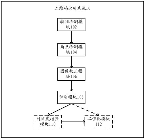 Two Dimensional Code Identification Method Device And Equipment