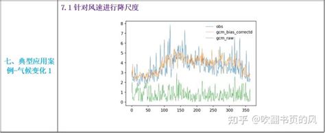 CMIP6WRF模式动力降尺度单点降尺度统计方法区域降尺度 知乎