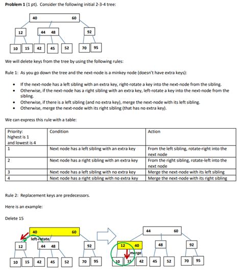 Solved Problem Pt Consider The Following Initial Chegg