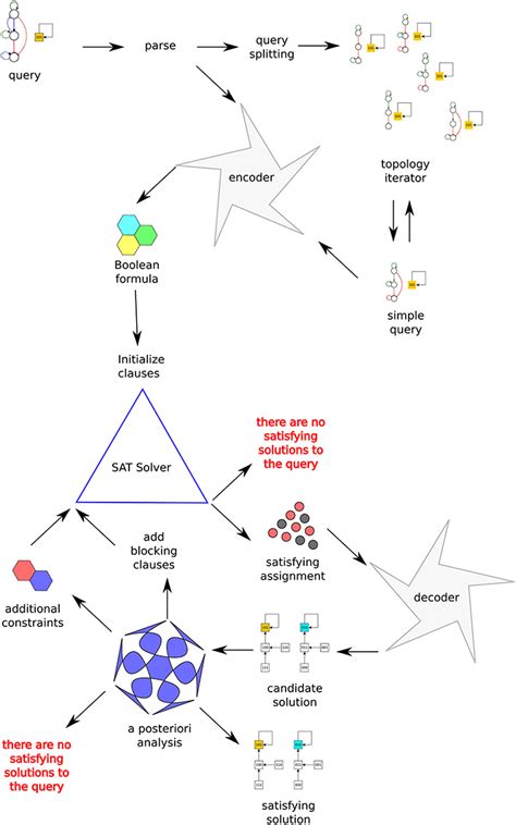 Frontiers Griffin A Tool For Symbolic Inference Of Synchronous