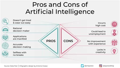 Brad Nelson On Linkedin Artificialintelligence Ai