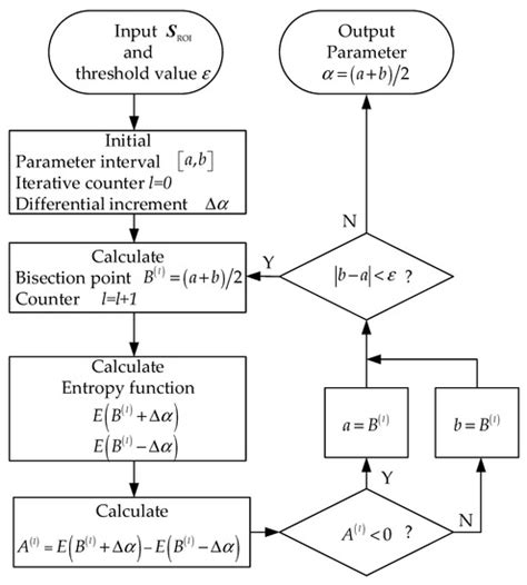 Ground Moving Target Imaging For Highly Squint Sar By Modified Minimum