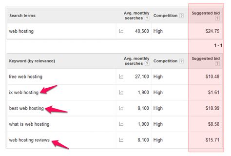 How To Improve Your Google Rankings Without Getting Penalized