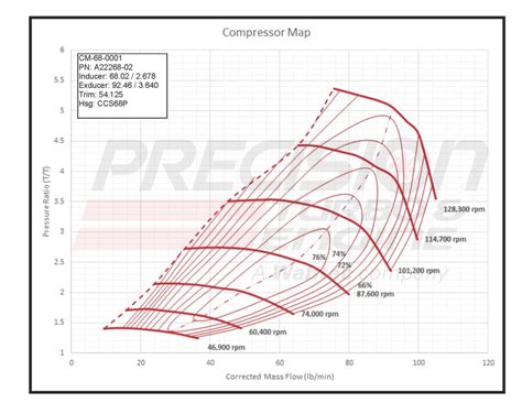 precision turbo compressor map