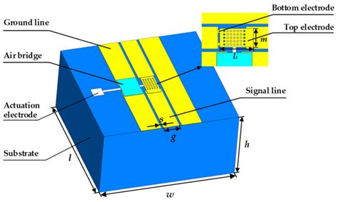 schematic of the rf mems switch structure download scientific diagram