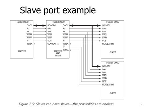 ppt midsize microcontrollers and microprocessors powerpoint