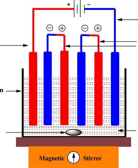 Schematic Digram Of A Bench Scale Ec Reactor With Monopolar Electrodes