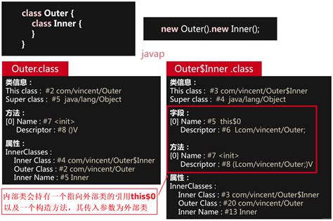 Java 匿名内部类使用的外部变量，为什么一定要加 Final？java内部类为什么外部final Csdn博客