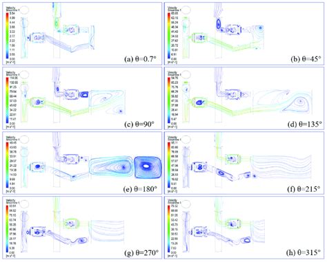Velocity Streamline Distribution And Evolution During The Working