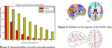 Testing For Differences In Gaussian Graphical Models Applications To