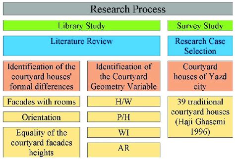Research Methodology Workflow Download Scientific Diagram