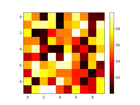 Matplotlib Color List Matplotlib Color