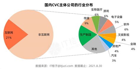《2021年中国cvc投资并购报告》重磅发布：新旧巨头迭代 知乎