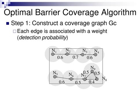 Barrier Coverage With Optimized Quality For Wireless Sensor Networks
