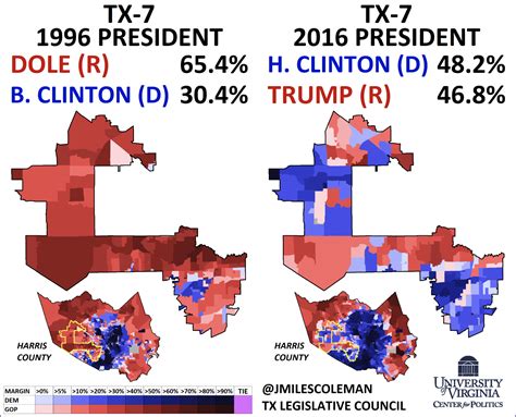 A Tale Of Two Districts Polarizing Voting Patterns In Harris County