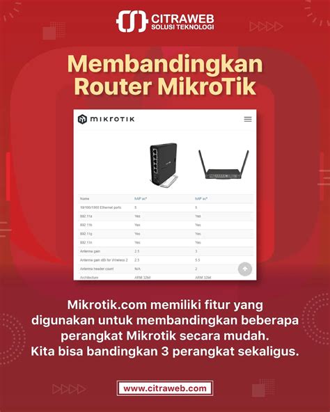Perangkat Mikrotik Memiliki Kode Mikrotik Indonesia