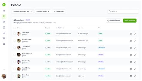 Bettermode Online Community Platform Overview All In One Solution