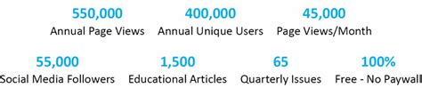 Announcing The Asn Spring Issue Navigating The Healthcare System