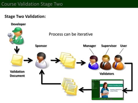 Course Validation Stage Two Ppt