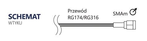 Signaflex Nowoczesne Technologie Bezprzewodowe