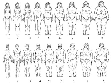 Ijerph Free Full Text Prevalence Of Eating Disorder Risk And Body