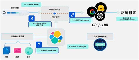 腾讯云开发者社区