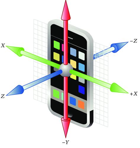 Coordinate System Of Mobile Phone Download Scientific Diagram