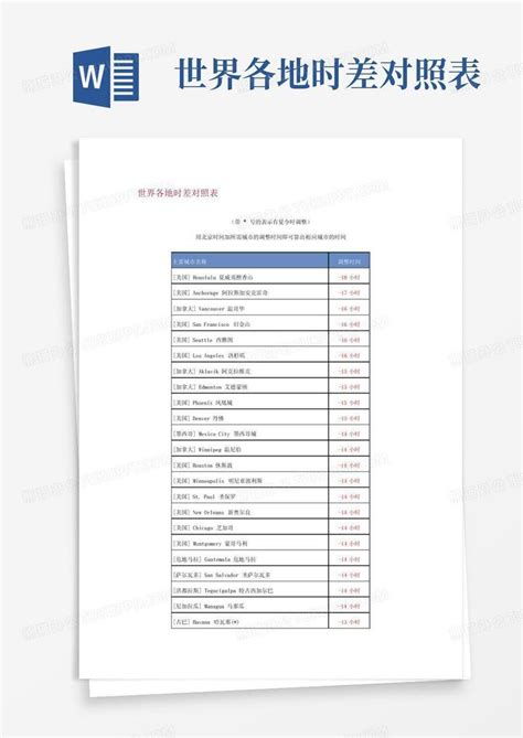 世界各地时差对照表word模板下载编号ljkongbv熊猫办公