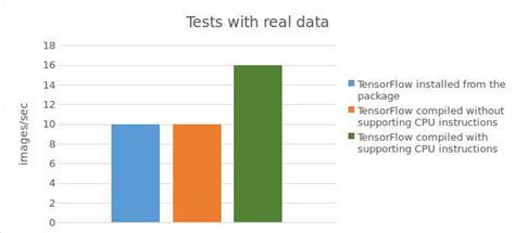 Tensorflow Compilation Test Leadergpu