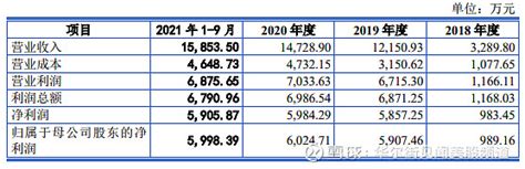 夫妻企业打破日韩垄断，锂电涂布模头全国第一，曼恩斯特拟ipo 2022年1月11日，深圳市 曼恩斯特 科技股份有限公司以下简称“曼恩斯特