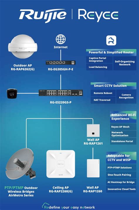 Ruijie Reyee Uk On Linkedin Ruijie Reyee Ruijiecloud