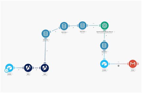 Can Chatgpt Analyze More Than One Row In A Data Store How To Make Community