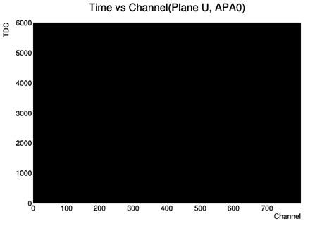 Saving Histogram To File Png Pdf Svg Is Very Slow ROOT ROOT Forum