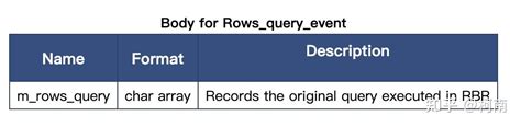 Mysql Binlog