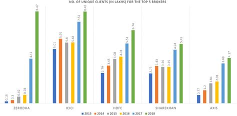 Many Many Congratulations Zerodha For Becoming Indias Largest Stock Broker Zerodha Trading