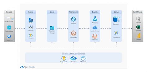 My Article On Azure And Folium For Geospatial Data Abhinandan Pise
