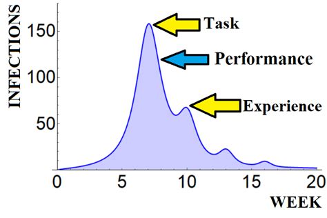 Reconstructed Curve Of Cases By Using The 3 Actions In According To The