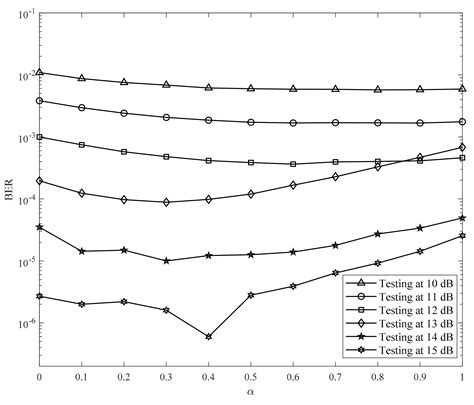 Applied Sciences Free Full Text Serial Detection With Neural Network Based Noise Prediction