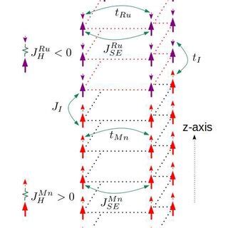 Schematic Of The Lattice Model For Lsmo Sro Superlattice Based On Mn