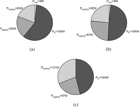 Power Loss Distribution For Nominal Output Power A Proposed Igbt