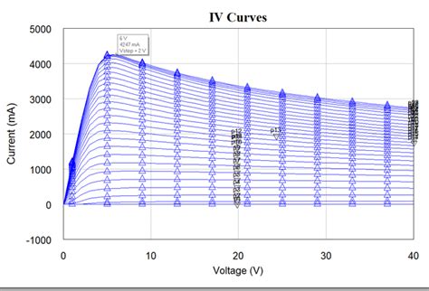 Awrads Transistor Nonlinear Model Question About Vdn Rrfelectronics